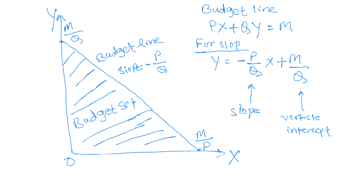 Budget Constraint in Economics: Easy Way to Understand.