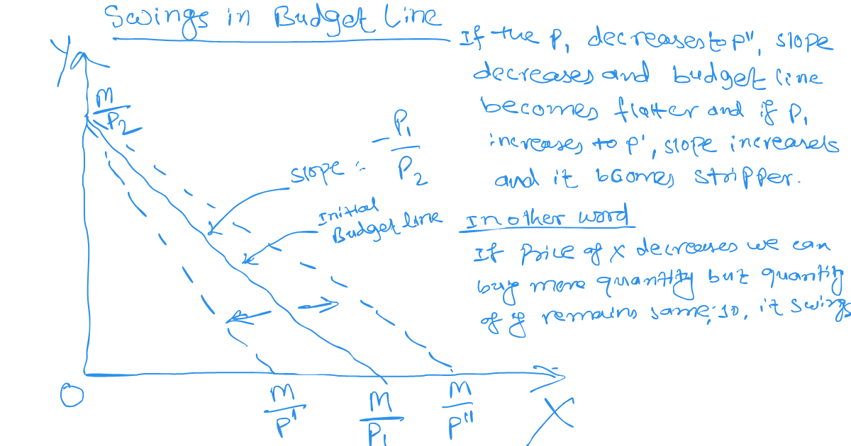 Budget Constraint in Economics: Easy Way to Understand.